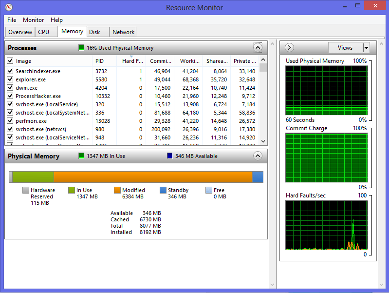 WIndows 8 Excessive Modified Memory Problem | Windows 8 Help Forums