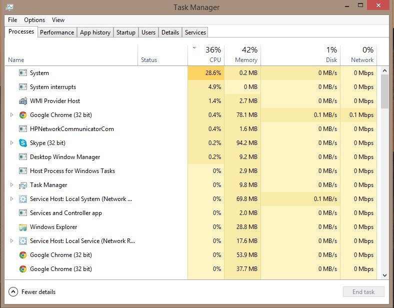 Windows task manager showing high system usage | Windows 8 Help Forums