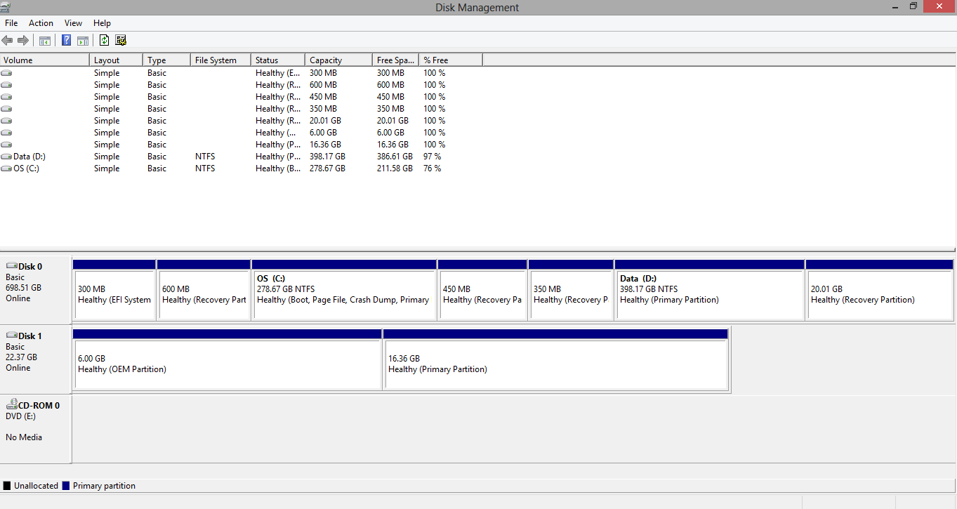 Is this a normal amount of partitions? | Windows 8 Help Forums