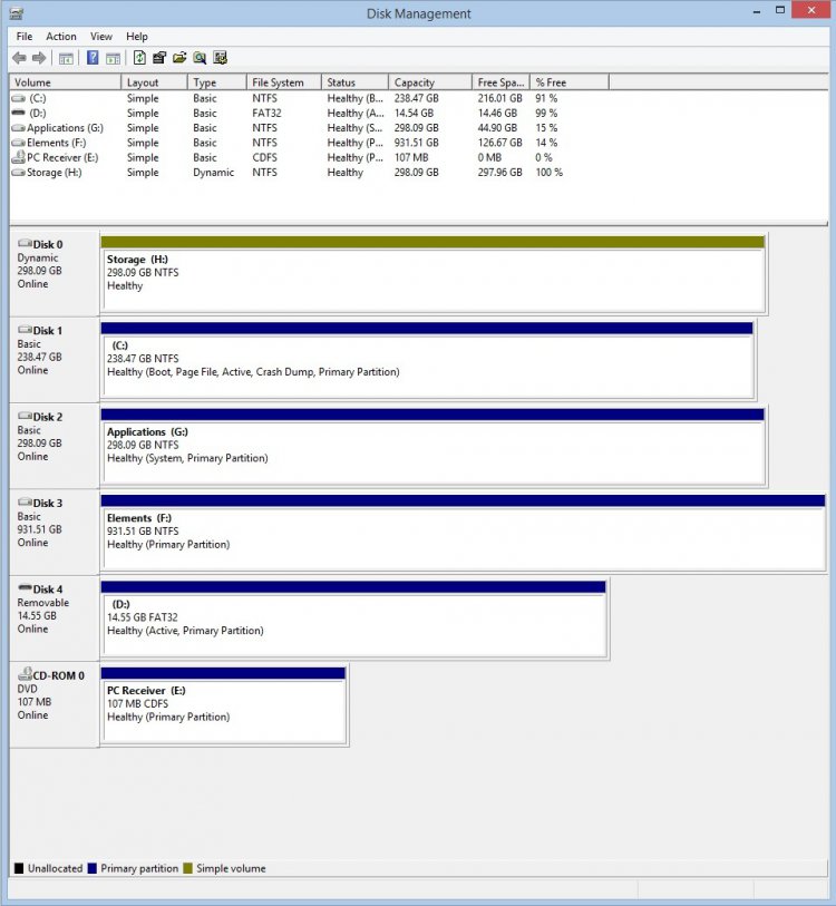 Solved - How to change the System Drive Disk Management Windows 8.1 ...