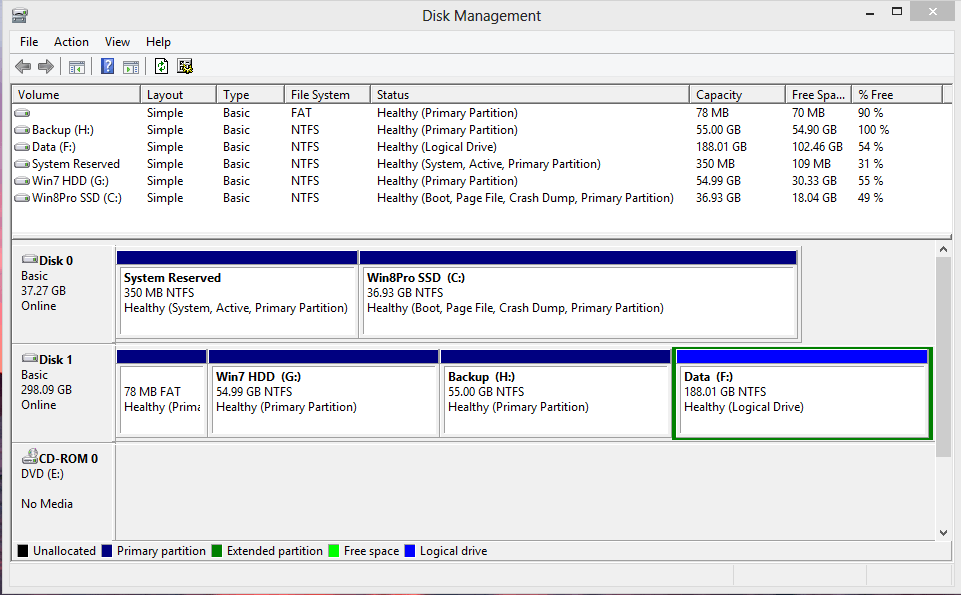 Solved - How to change the System Drive Disk Management Windows 8.1 ...