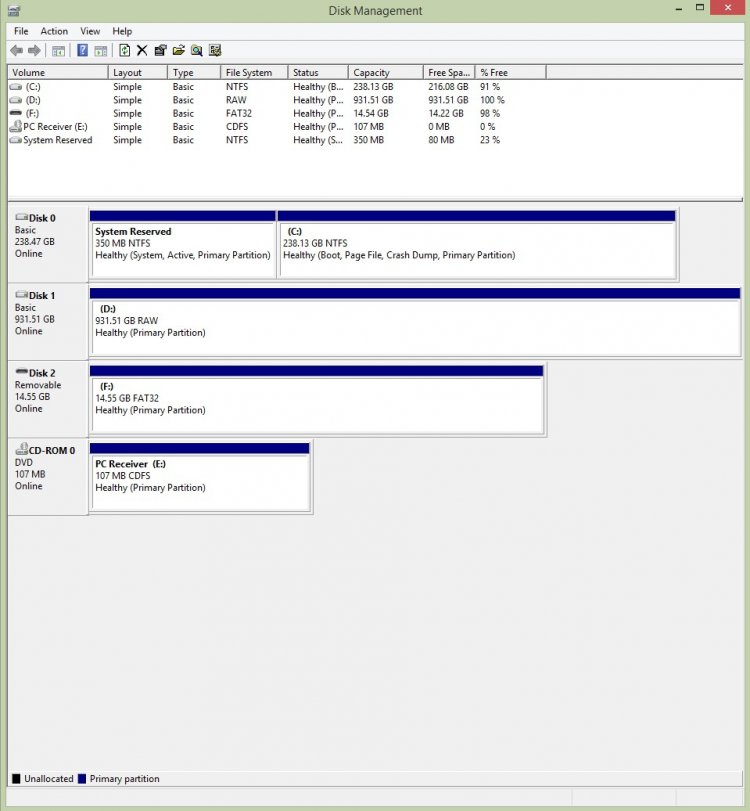 Solved - How to change the System Drive Disk Management Windows 8.1 ...