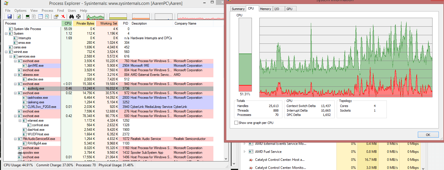 CPU Usage 100% when not in Task Manager | Windows 8 Help Forums