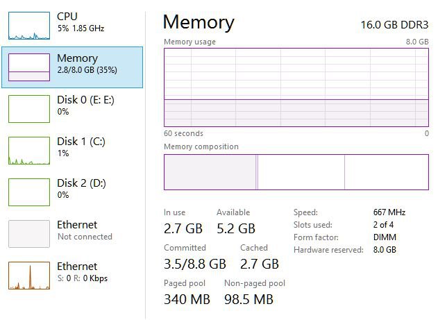 Solved - 16 GB RAM installed but only 8 GB usable | Windows 8 Help Forums